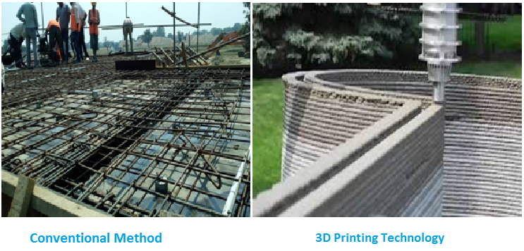 3D Printing In Construction Industry Hello Shiva